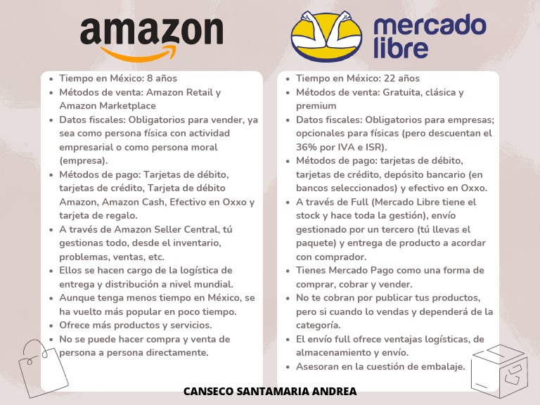 Cuadro Comparativo Amazon y Mercado Libre | PDF | Derecho