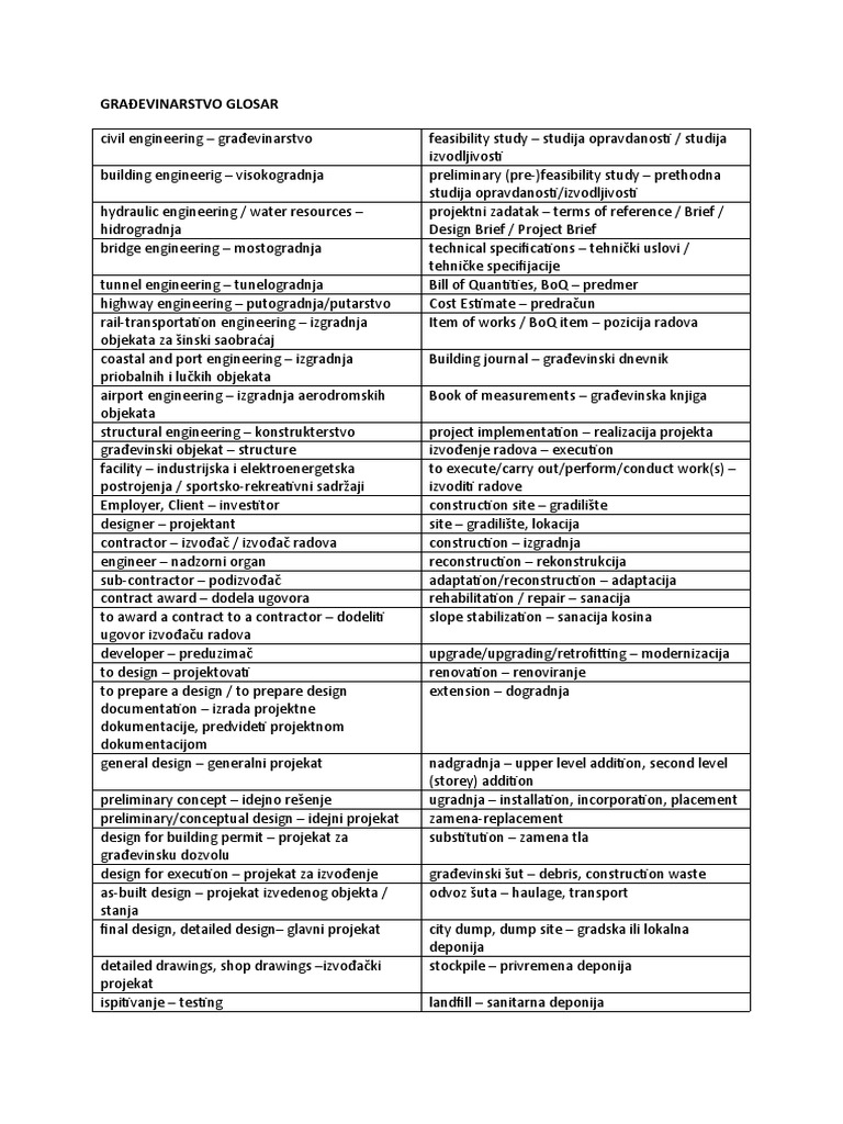 Građevinarstvo Glosar | PDF