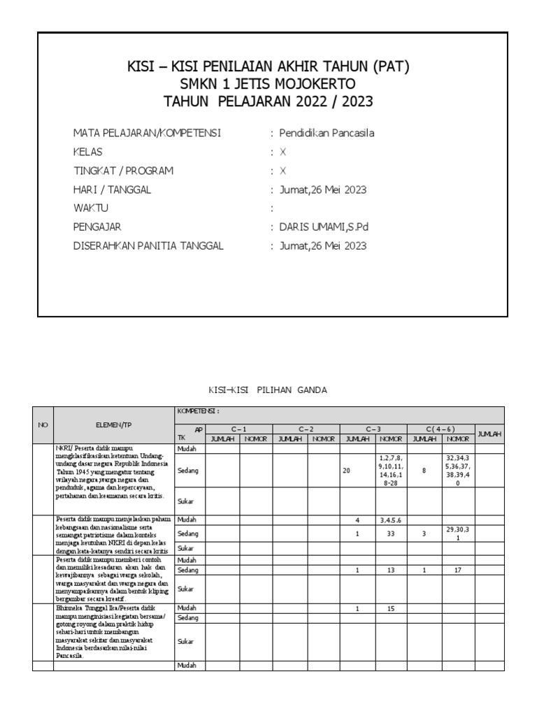 PEND PANCASILA - Kisi-Kisi SOALPAT | PDF