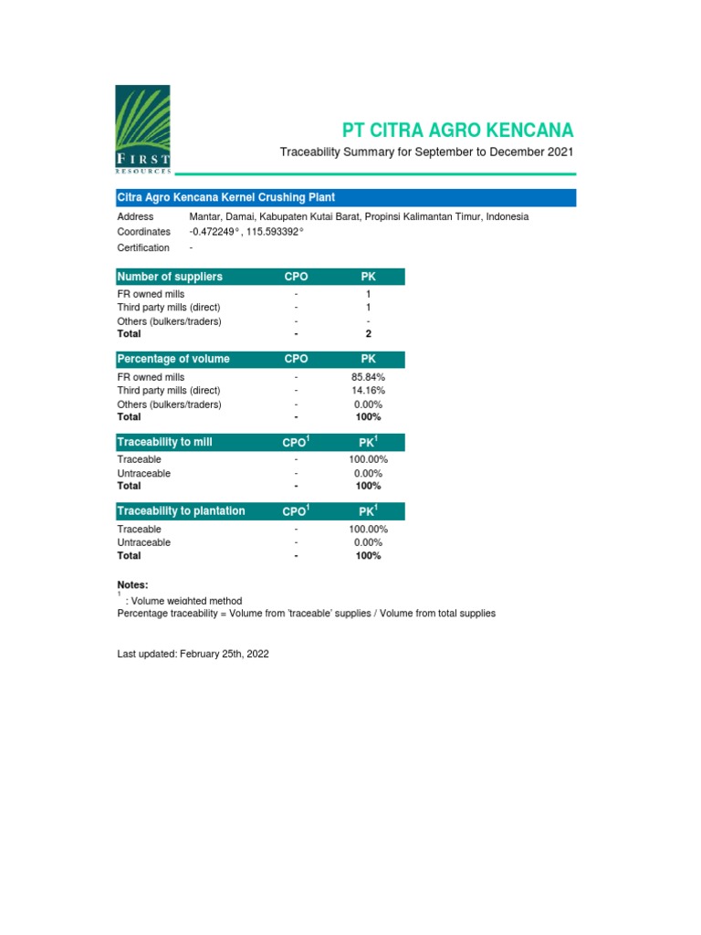 Citra Agro Kencana Kernel Crushing Plant | PDF