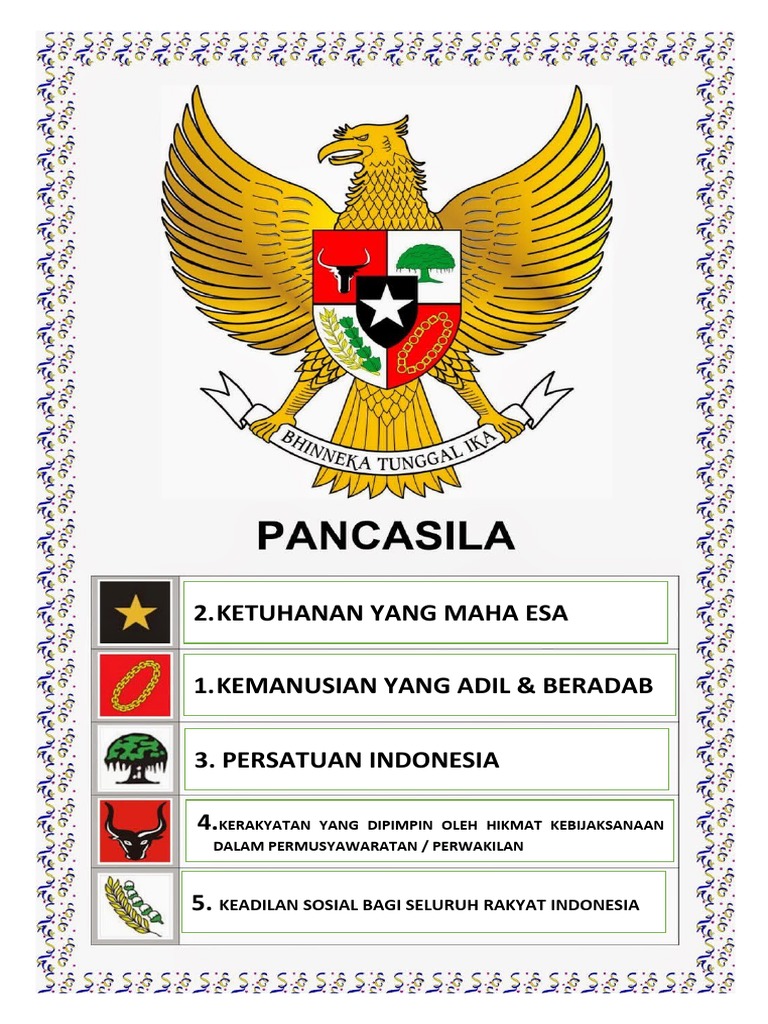 Teks_Pancasila_and_UUD_45 | PDF