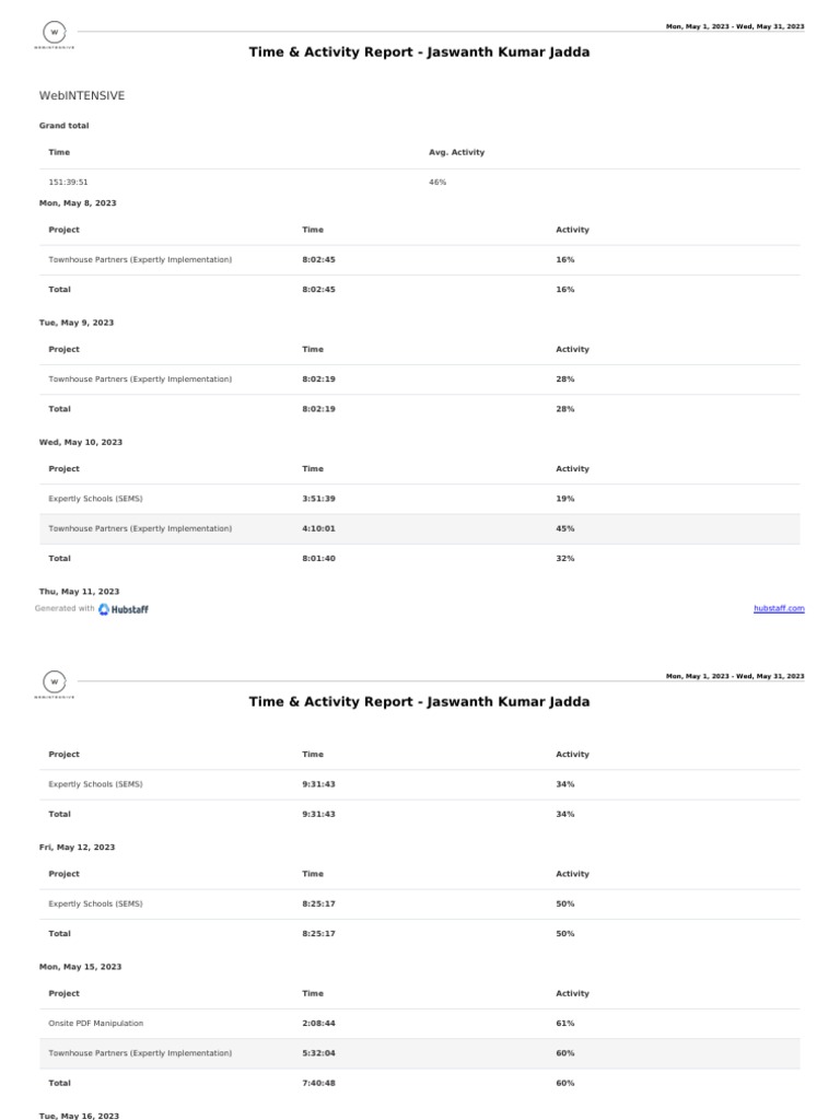 May 2023 Time & Activity Report | PDF | Art | Computers