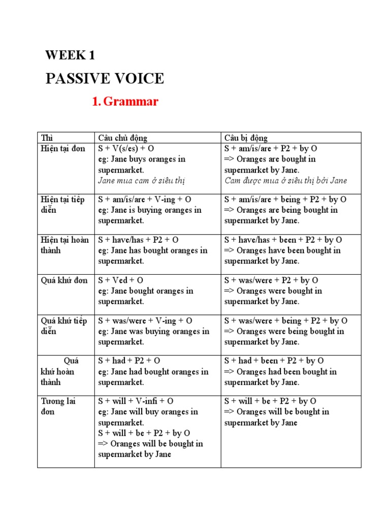 Passive Voice | PDF