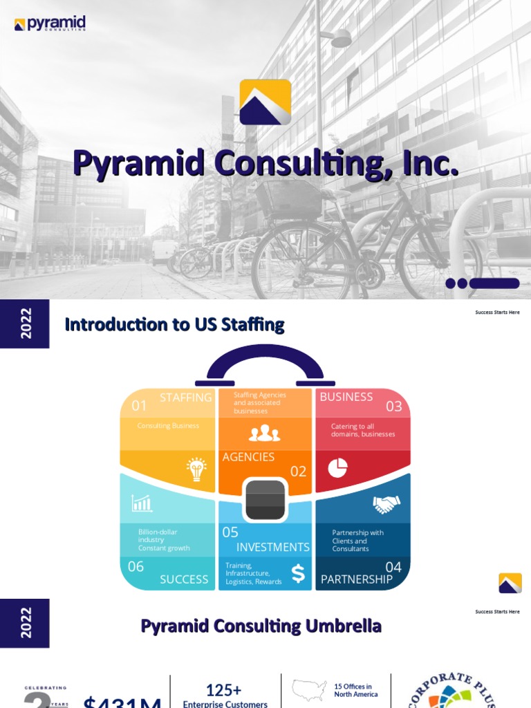 Pyramid University Presentation | PDF | Consultant | Recruitment