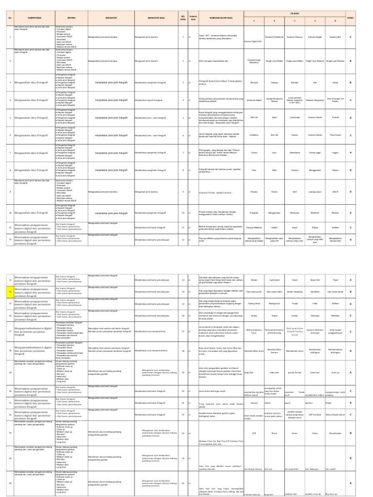 Kisi Kisi DGP 2023 | PDF