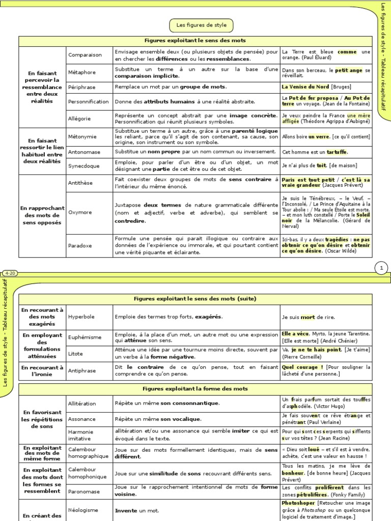 Tableau des figures de style | PDF | Mécanismes de la poésie ...