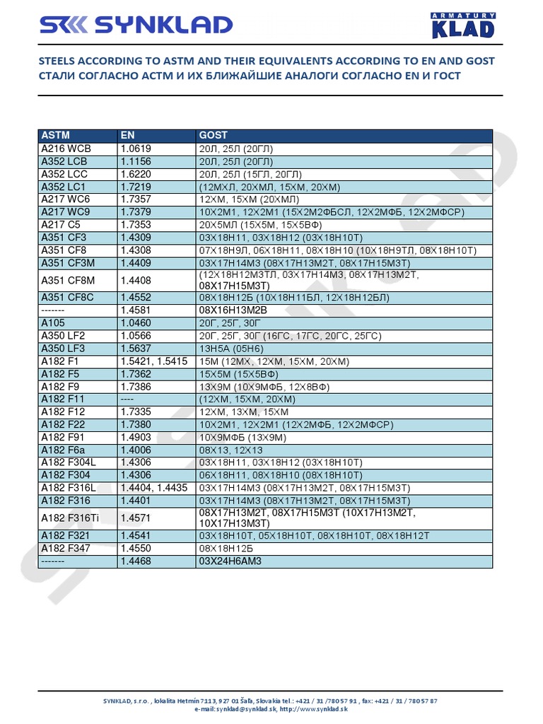 Steels Acc ASTM and Their Equivalents | PDF | Technology & Engineering