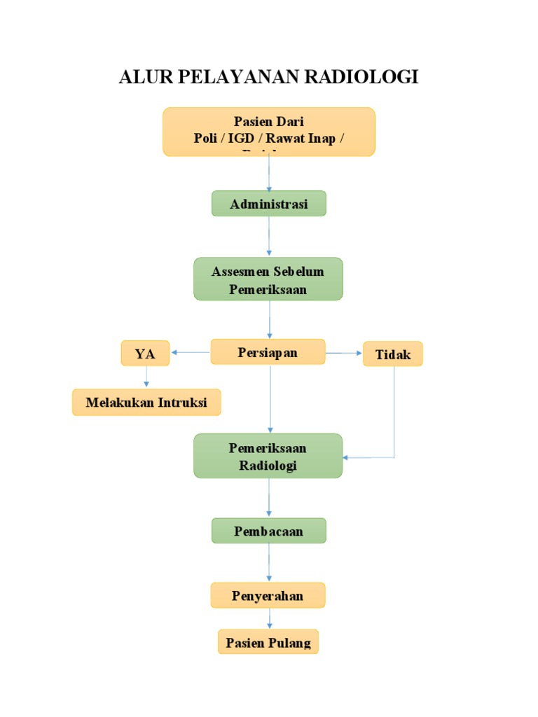 ALUR PELAYANAN RADIOLOGI | PDF
