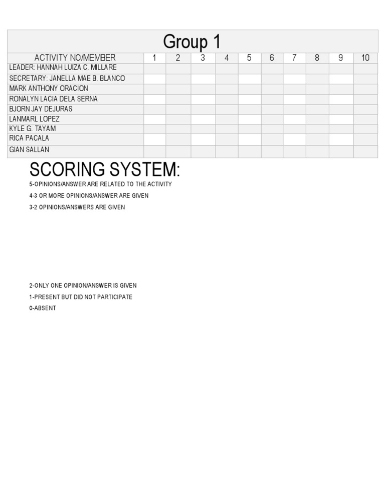 Group 1 Participation Scoring | PDF