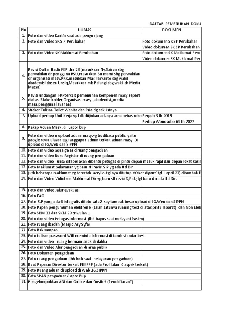 Daftar Dokumen PEKPPP | PDF
