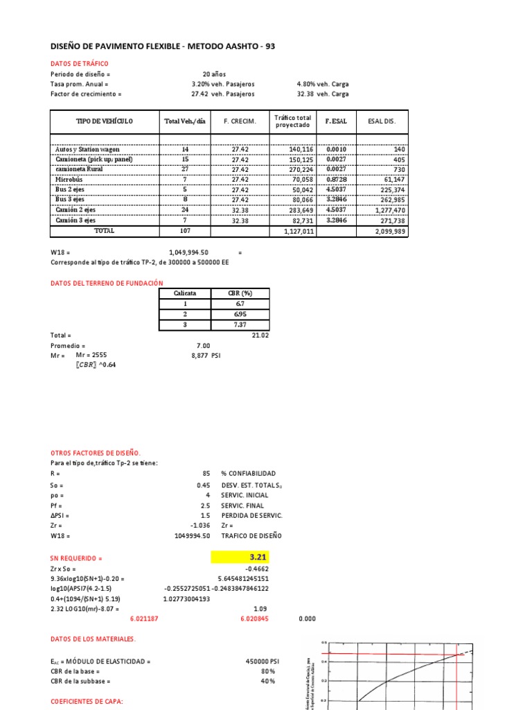 Ejemplo Aashto 93 | PDF