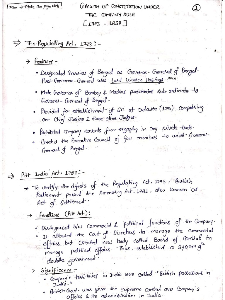 Hand Written Polity Notes | PDF