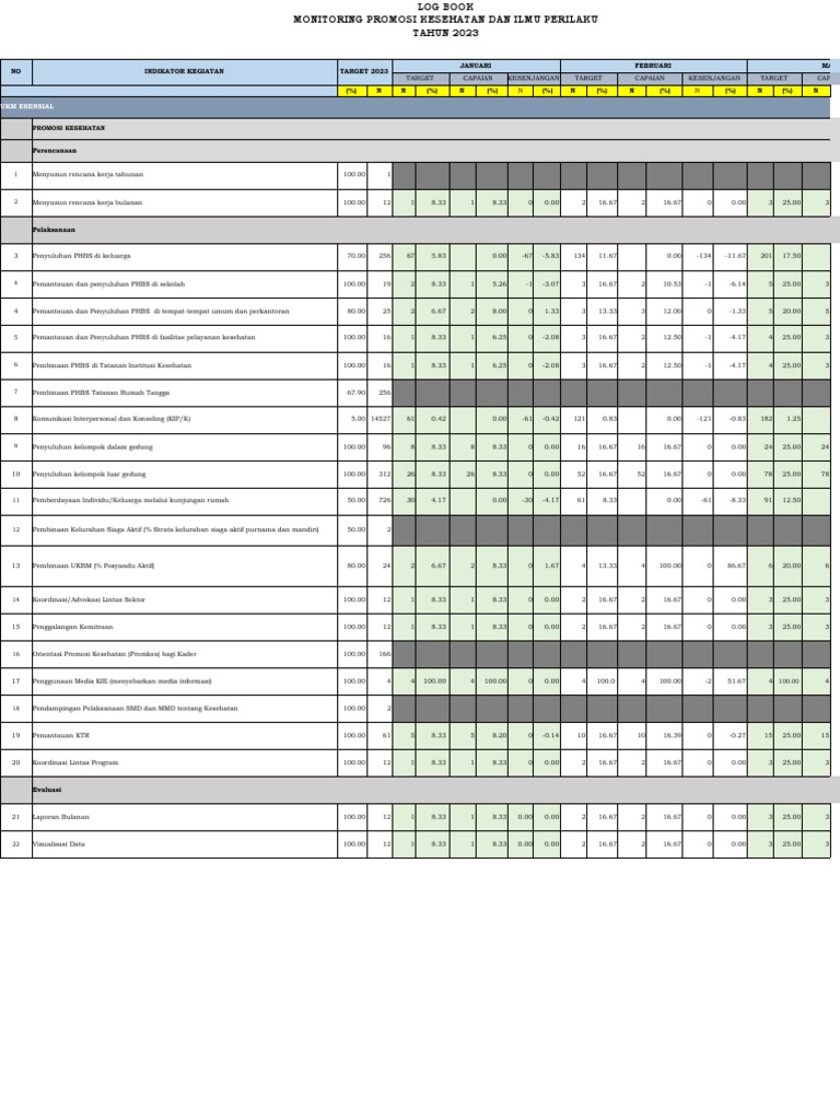 LOGBOOK Promkes 2023 - Pasirluyu | PDF