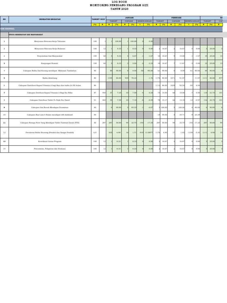 RPK, JADWAL, LOGBOOK Gizi Masyarakat 2023 | PDF