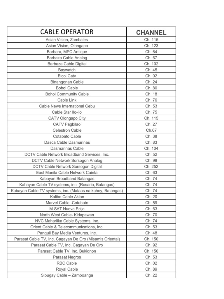 Cable Operators With TBN | PDF | Cable Television | Information And ...