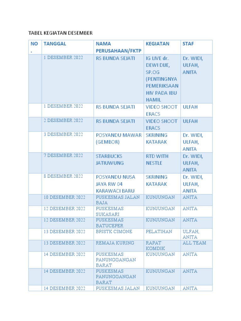 Tabel Kegiatan Desember | PDF