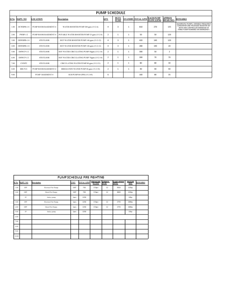 Pump Schedule | PDF | Pump | Machines