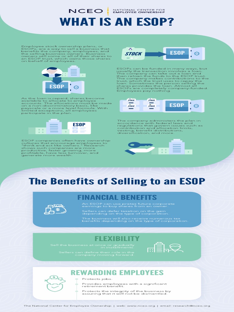 What is an ESOP Infographic 2022 | PDF | Taxes | Economies