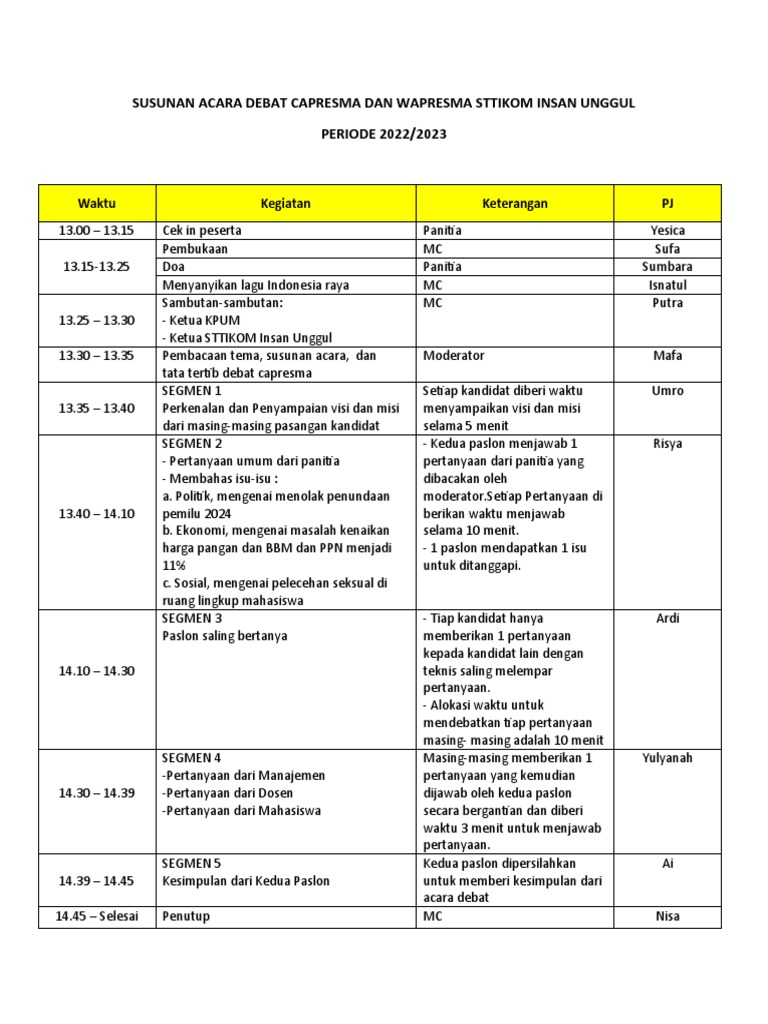 Rundown Acara Debat Pemilwa | PDF