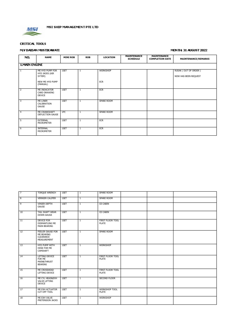 Critical Tools Agustus 2022 | PDF