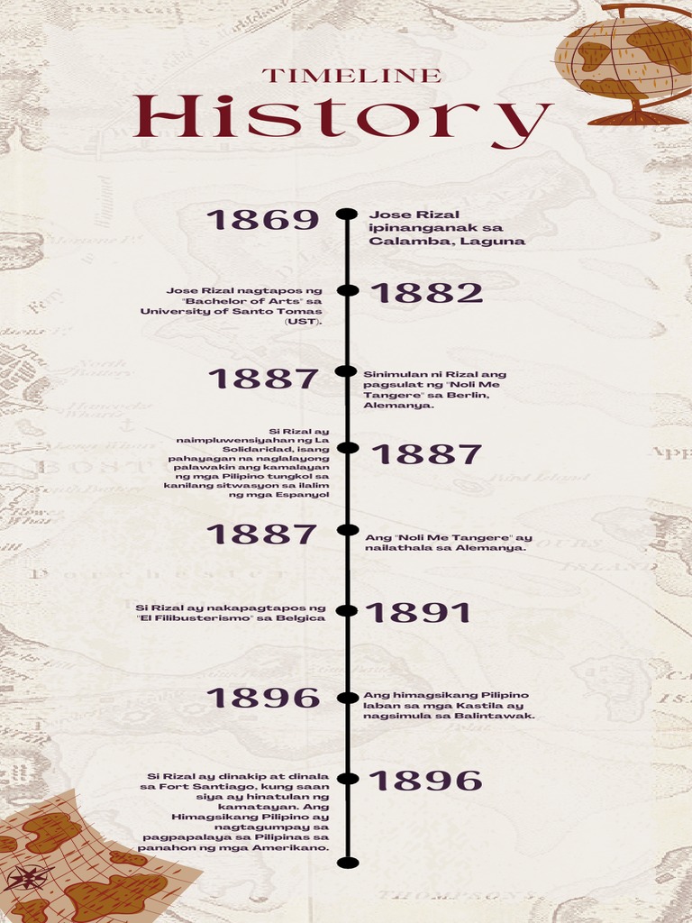 Beige and Grey Minimalist Vintage Timeline History Infographic | PDF