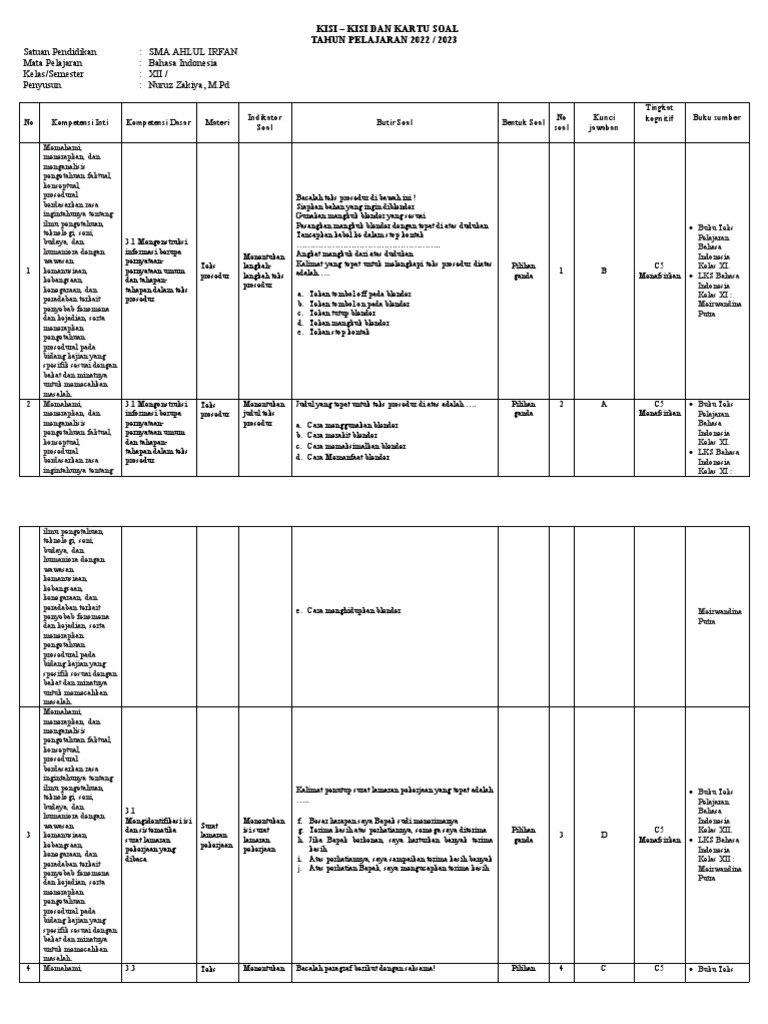 Kisi2 & Kartu B.indo Kelas Xii Usp | PDF