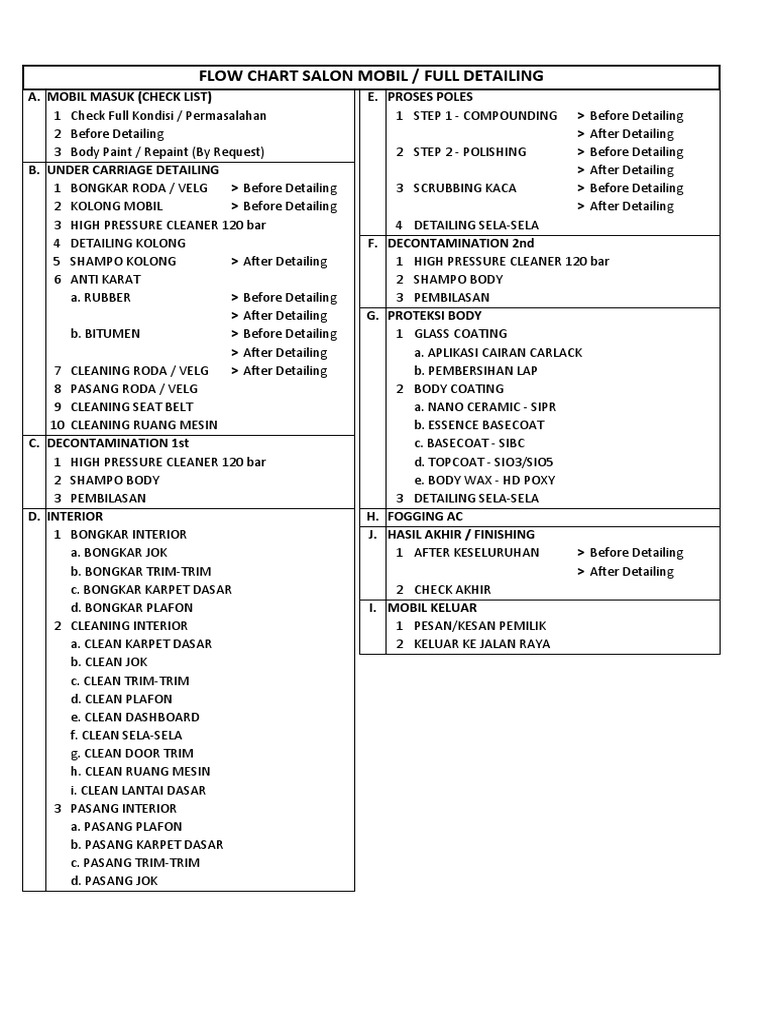 Flow Chart Salon | PDF