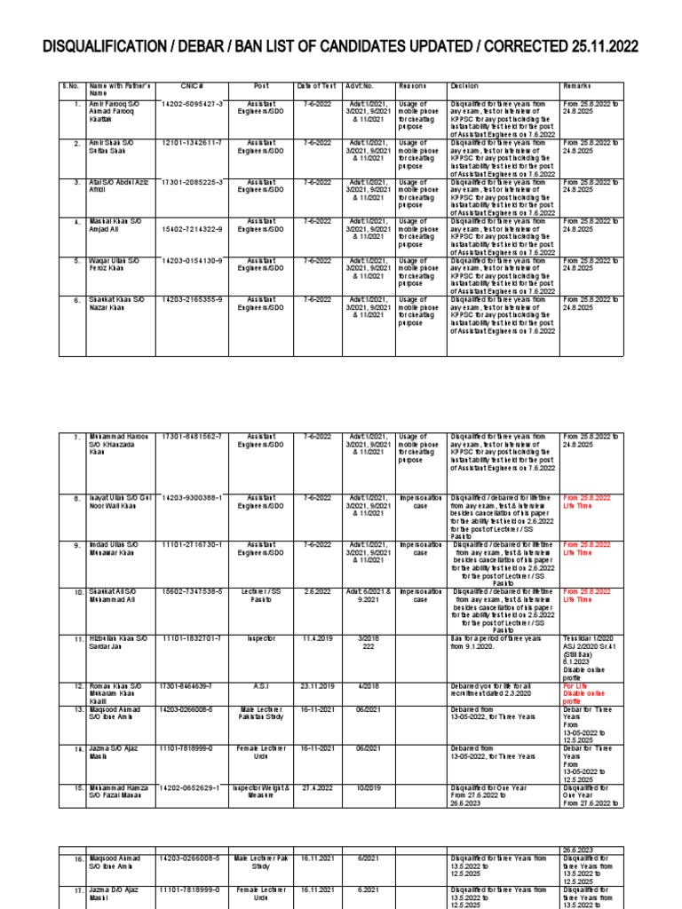Disqualification - Debare List - Updated - 21-12-2022 | PDF | Pakistan