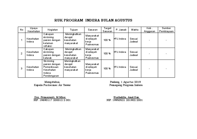RPK Program Indera | PDF