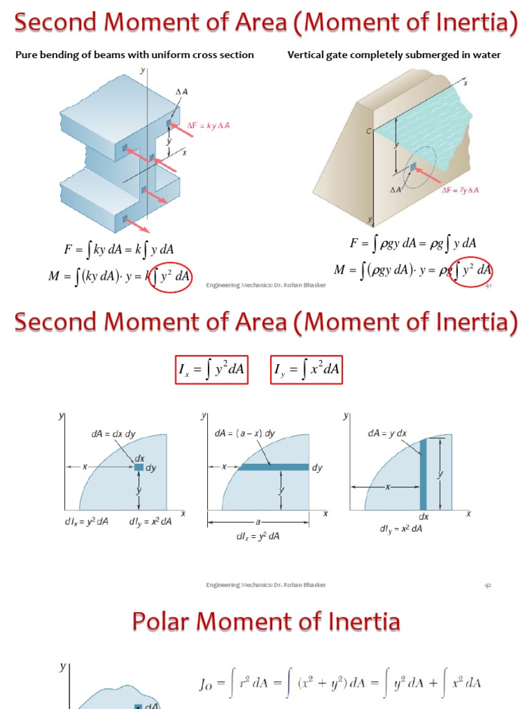 Second Moment of Area | PDF | Mechanical Engineering | Physical Sciences