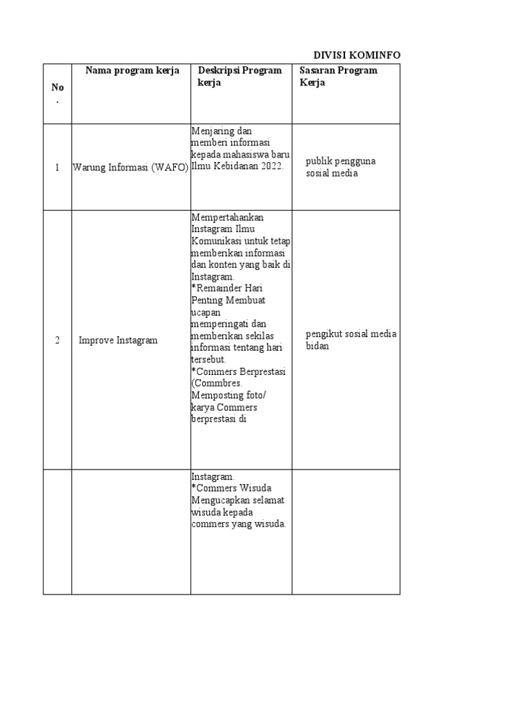 Proker Kominfo | PDF | Bisnis | Ilmu Sosial