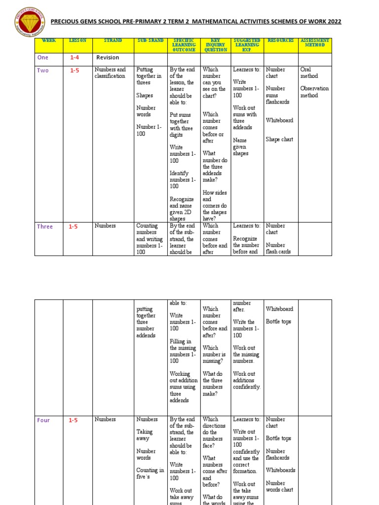 PP2 Term 2 | PDF | Flashcard | Cognitive Psychology