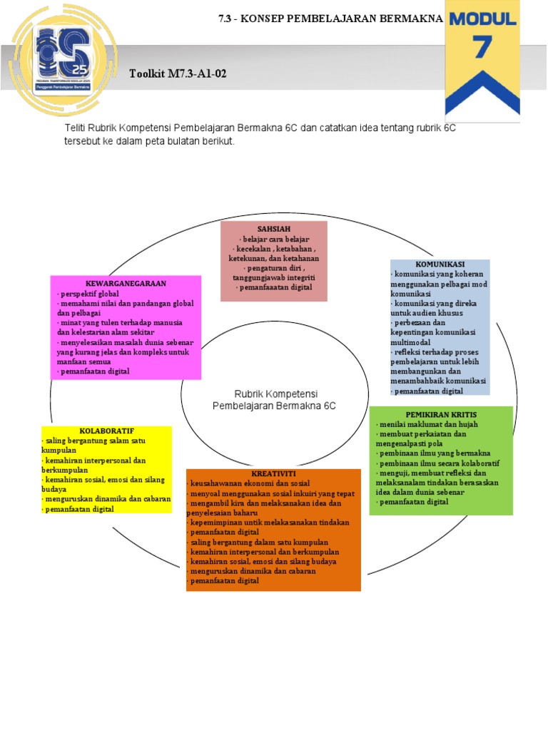 Toolkit M7.3-A1-02 - Peta Bulatan | PDF