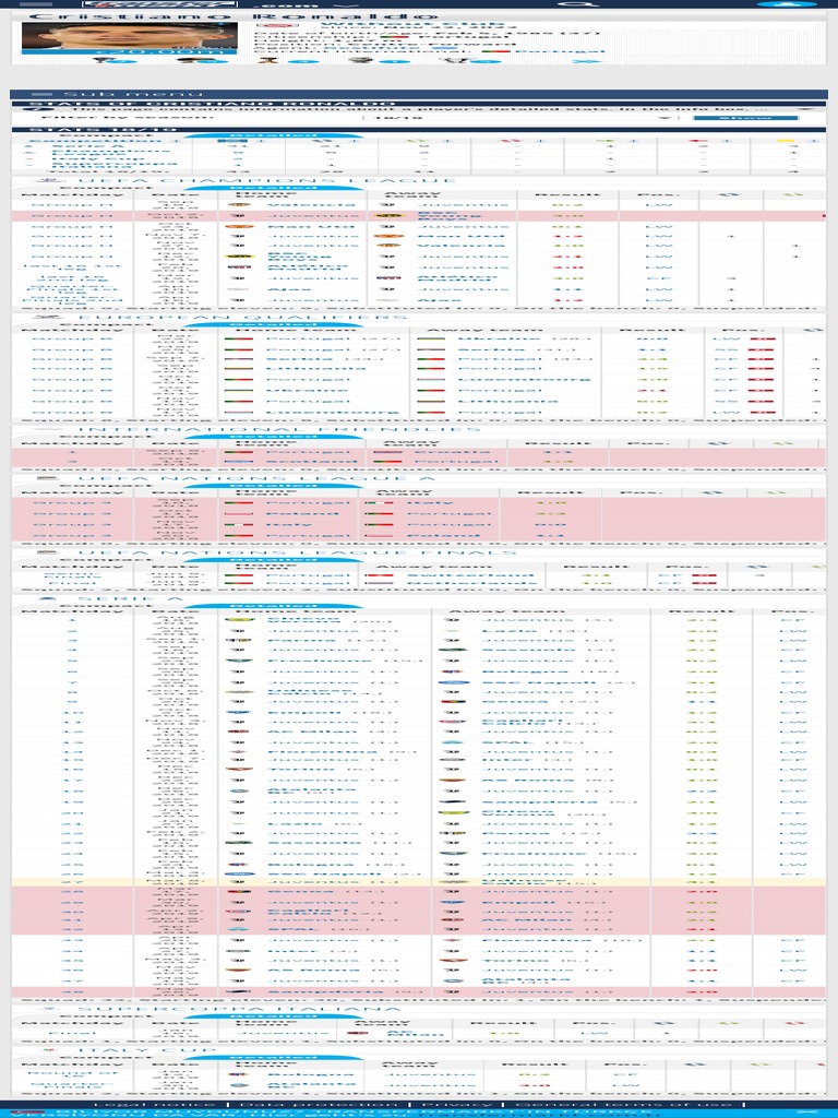 Cristiano Ronaldo - Stats 1819 (Detailed View) | PDF | Sports Leagues ...