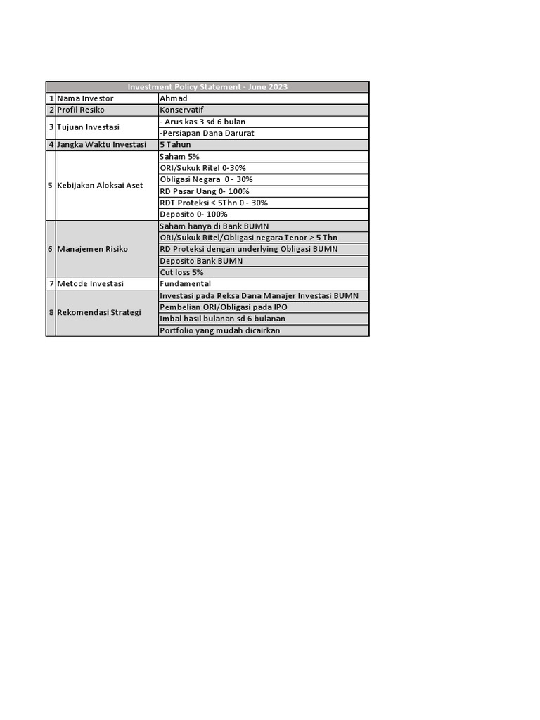 Contoh Penasihat Investasi | PDF