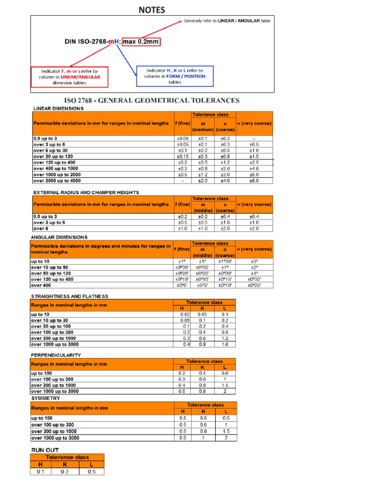 ISO 2768 General Tolerance | PDF