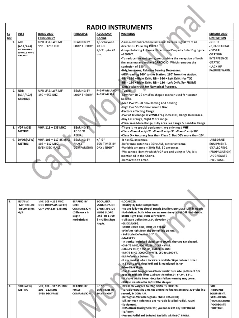 Instruments Short Notes Very Imp 25022021 | PDF | Gyroscope | Compass