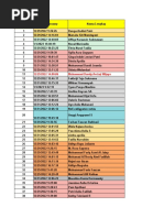Daftar Obat Prekursor | PDF | Medicine | Psychopharmacology