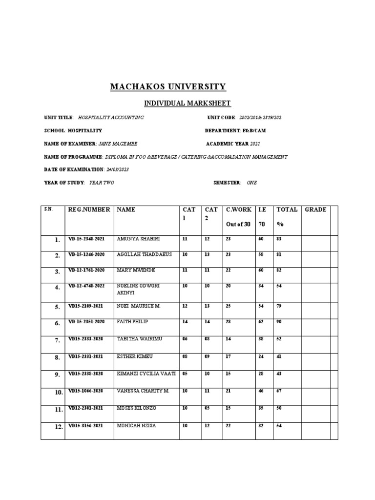 Hotel Management Individual Marksheet | PDF
