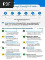 Create Indicators For IPs and URLs - Domains - Microsoft Defender For Endpoint Microsoft Learn ...
