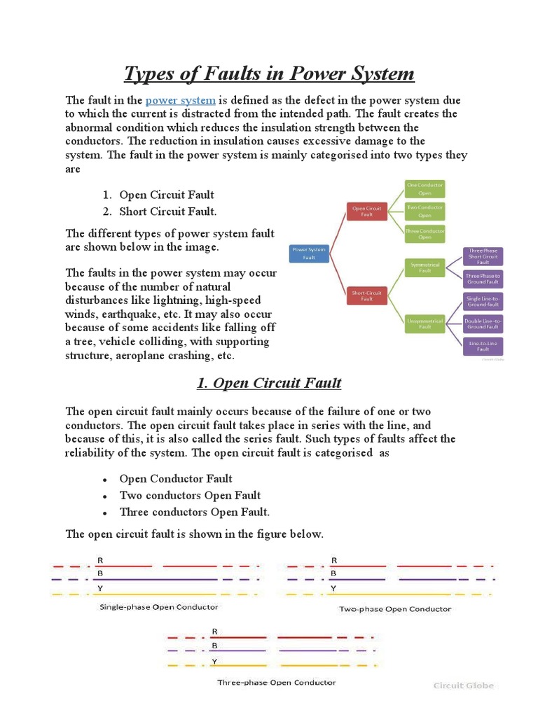 Types of Faults in Power System | PDF | Relay | Fuse (Electrical)