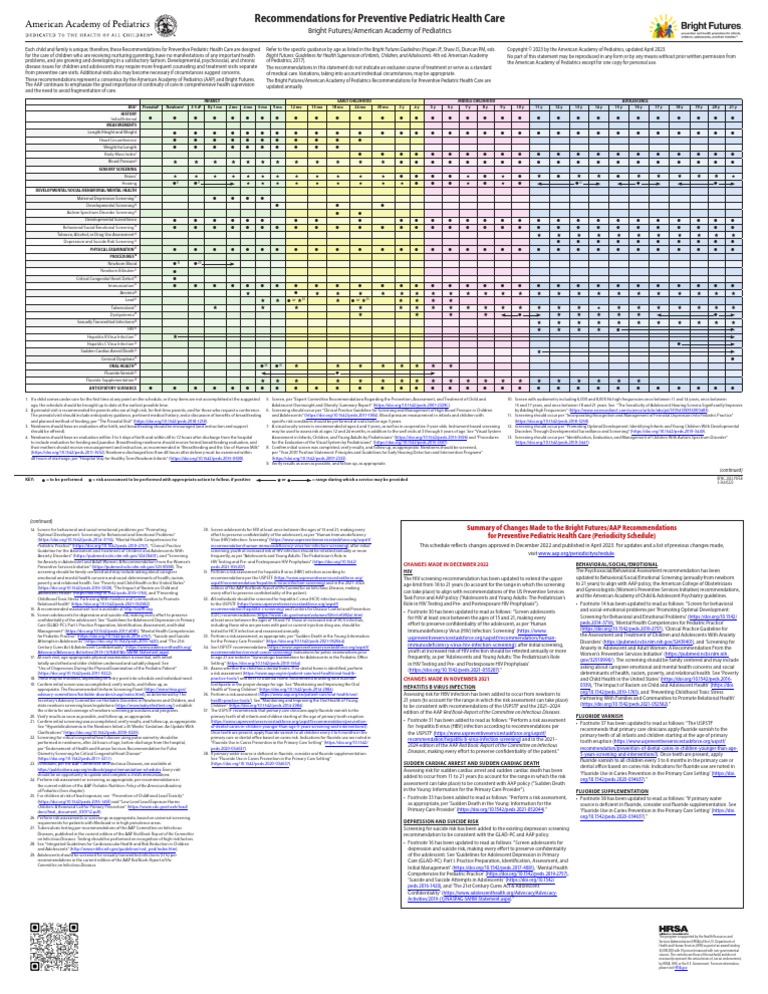 Periodicity Schedule | PDF | Hiv/Aids | Breastfeeding