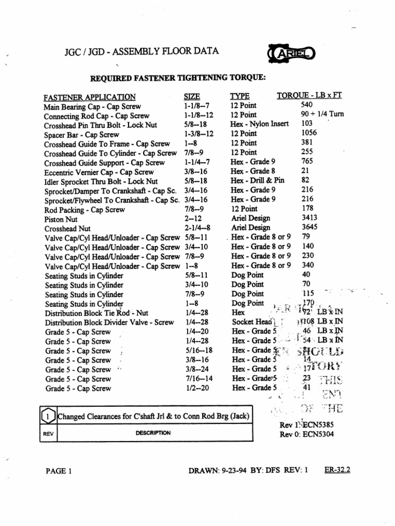 C D Ref Book '95 Rev | PDF