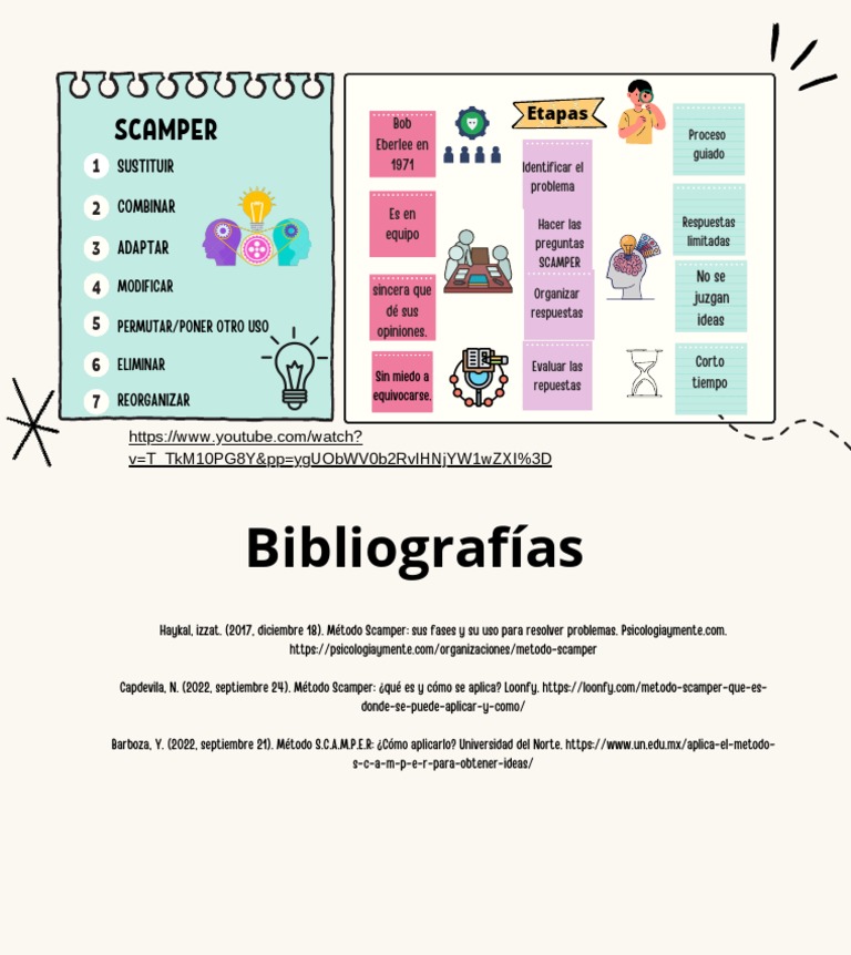 Mètodo Scamper | PDF | Ciencia cognitiva | Cognición