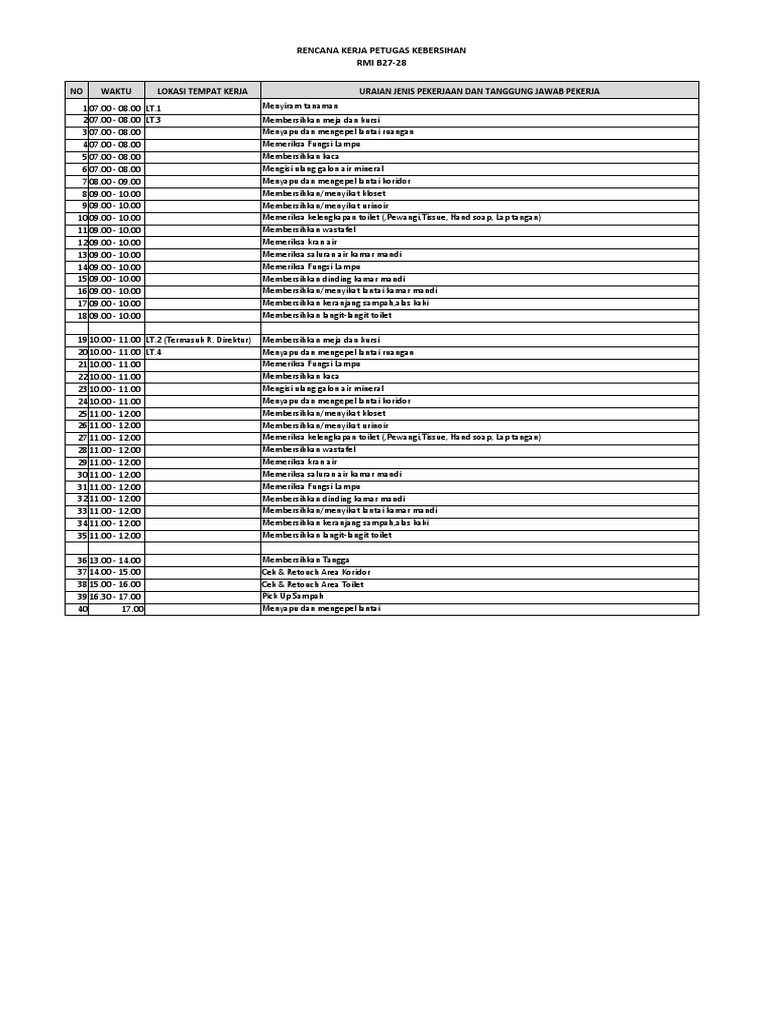 Form Checklist Daily OB | PDF