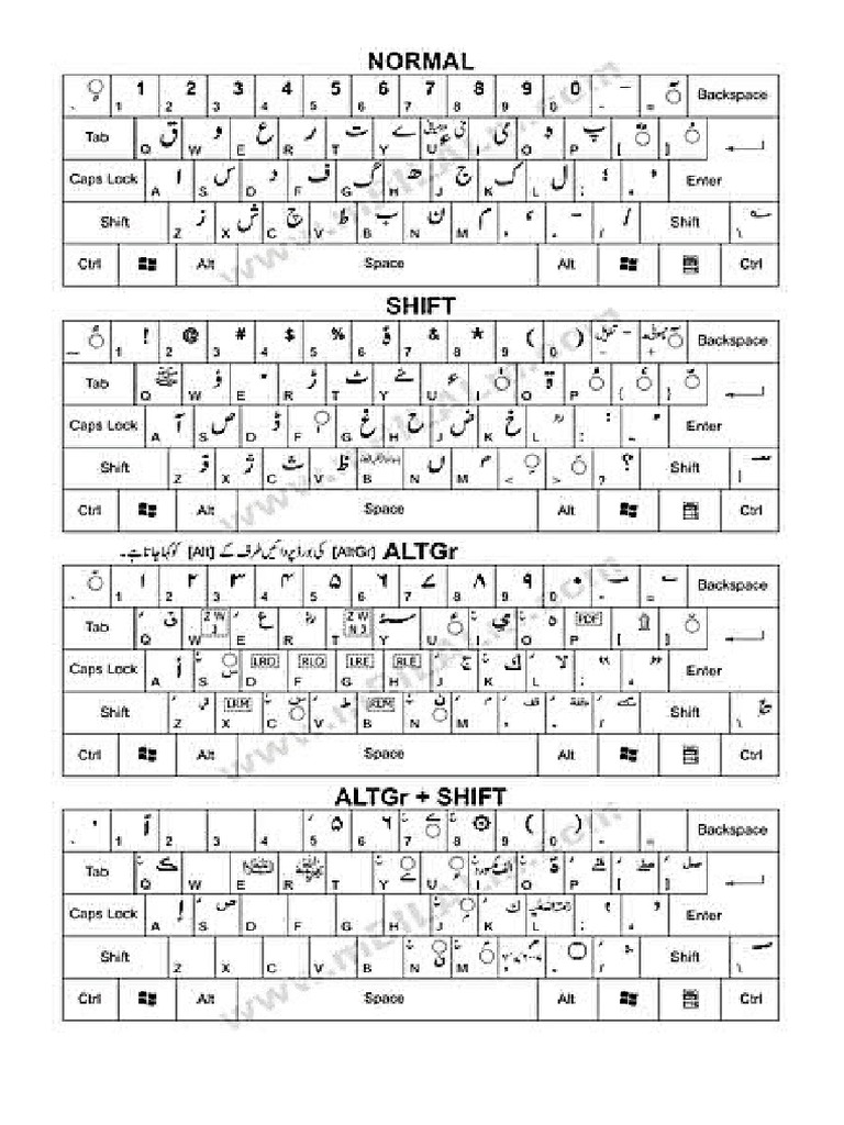 Urdu Keyboard Layout | PDF