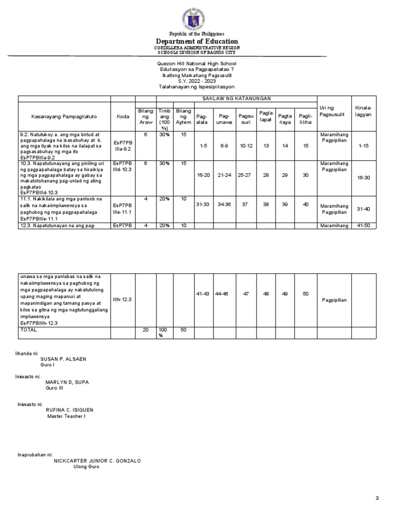 Q3-TOS-ESP 7-2023-Upload | PDF