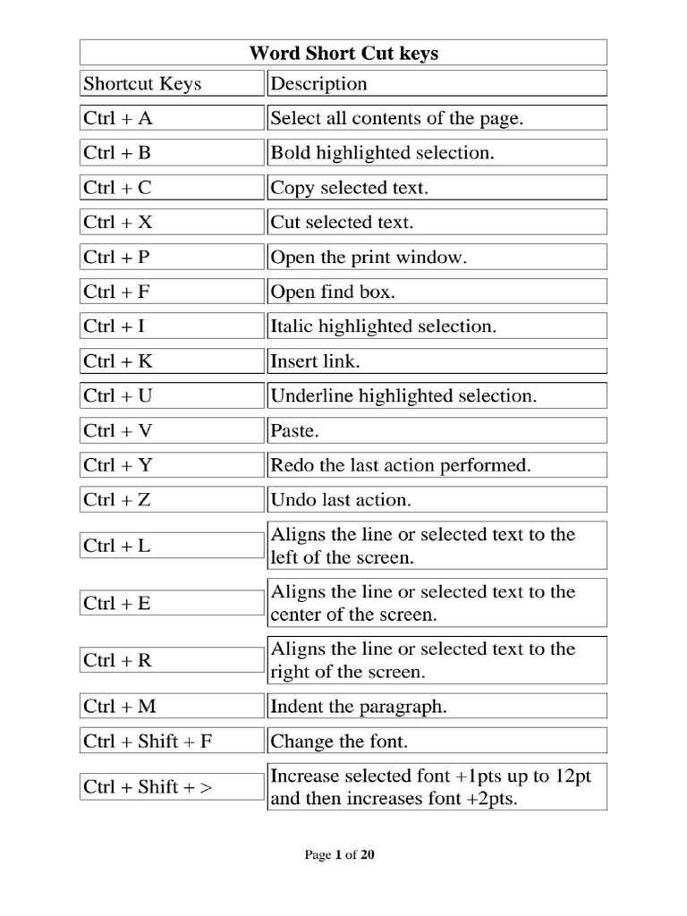 Shortcut Keys | PDF