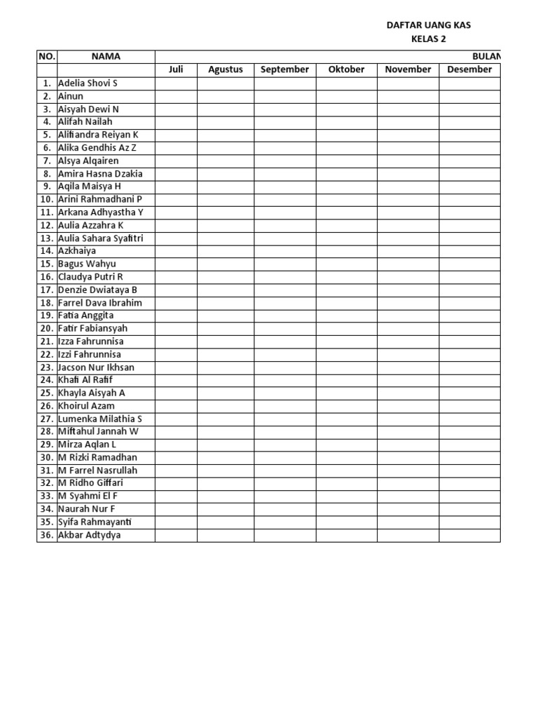 Tabel Uang Kas Kelas 2 Bulanan | PDF