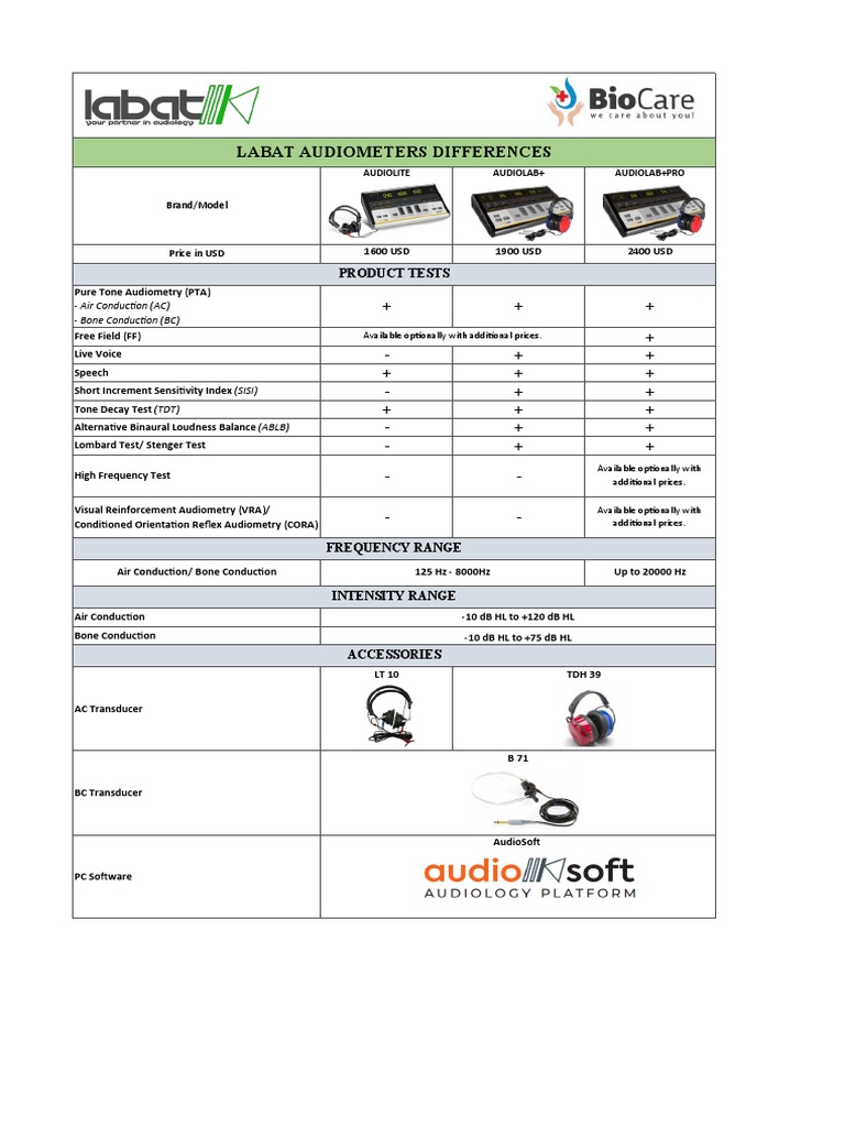 Labat Audiometers Differences: Brand/Model | PDF | Auditory System | Sound